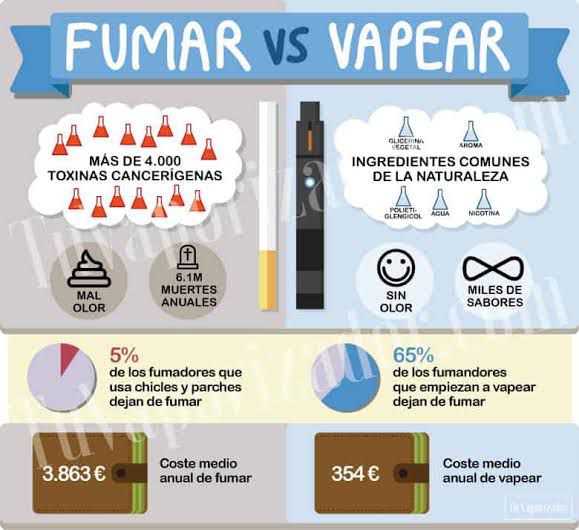 FUMAR VS VAPEAR – Revista Victoria Íconos de Éxito